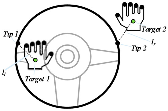 A Multitasking-Oriented Robot Arm Motion Planning Scheme Based on Deep ...