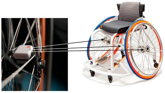 Wearable Wheelchair Mobility Performance Measurement in Basketball ...