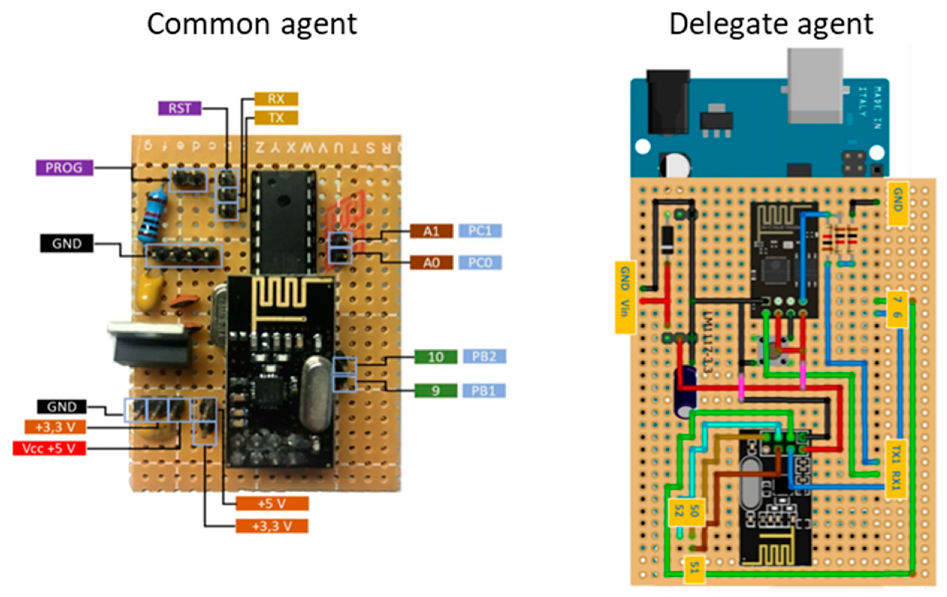 Sensors | Free Full-Text | Use of Sensors and Analyzers Data for Load ...