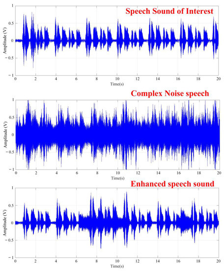 Sensors | Free Full-Text | A Real-Time Speech Separation Method Based on Camera and Microphone ...