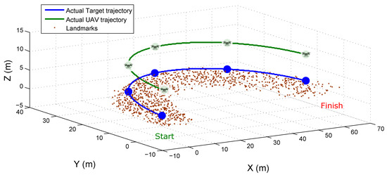 Monocular Visual SLAM Based on a Cooperative UAV–Target System