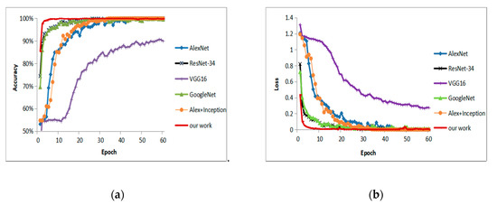 Apple Leaf Diseases Recognition Based on An Improved Convolutional ...