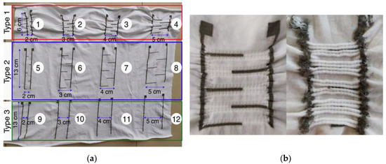 Boxer Underwear Incorporating Textile Moisture Sensor to Prevent ...