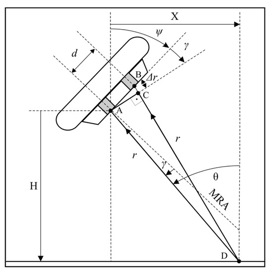 Direction-of-Arrival Estimation Methods in Interferometric Echo Sounding