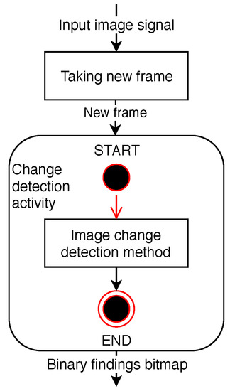 A System for the Detection of Persons in Intelligent Buildings Using ...
