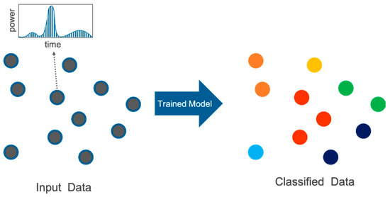 FWNet: Semantic Segmentation for Full-Waveform LiDAR Data Using Deep Learning