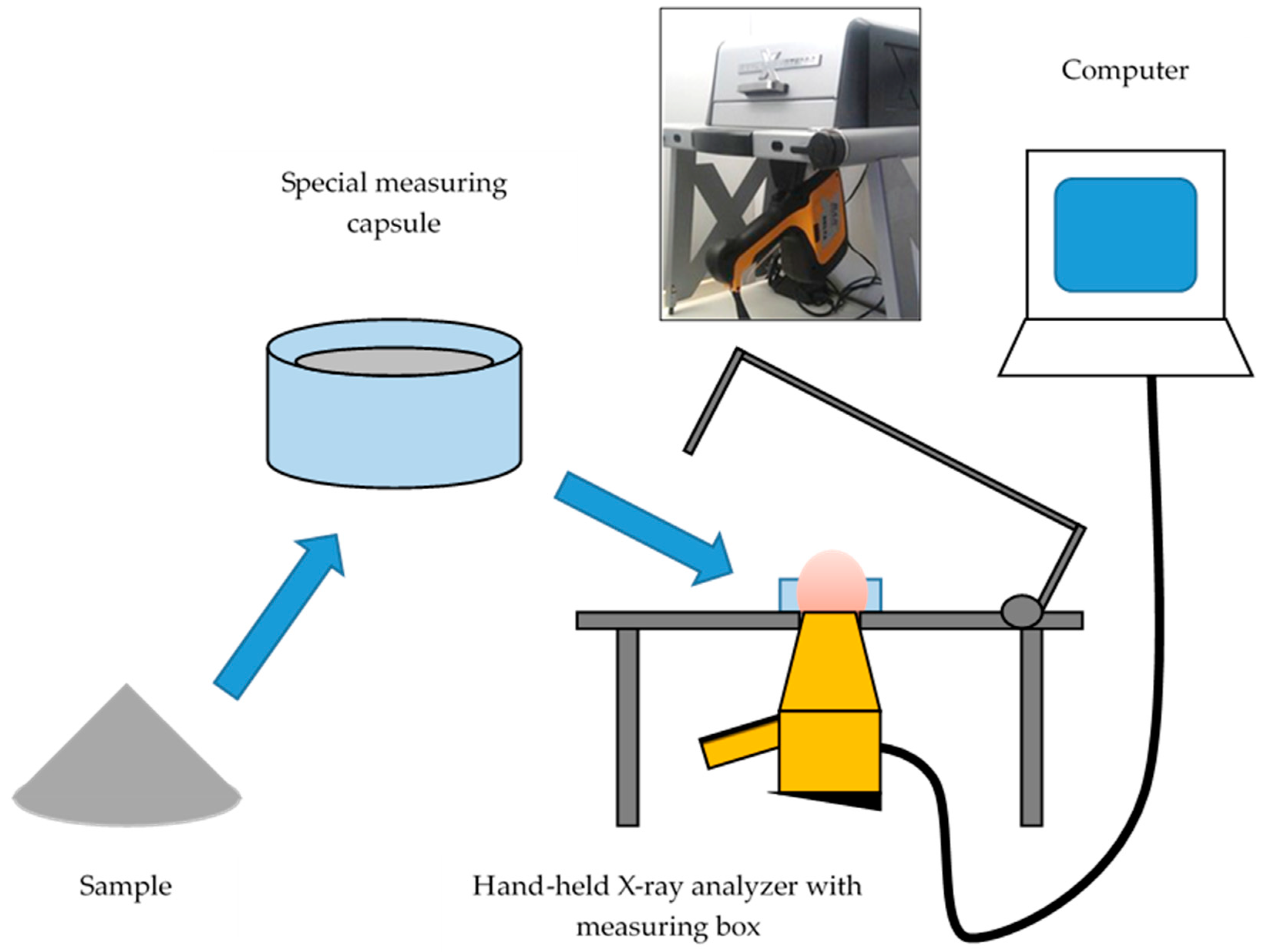 Sensor Systems for Detecting Dough Properties Fortified with Grape ...