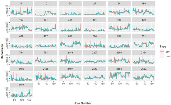 Sensors | Free Full-Text | Passive Sensing of Prediction of Moment-To ...