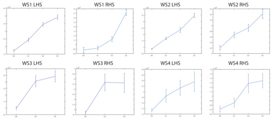 Railway Axle Condition Monitoring Technique Based on Wavelet Packet Transform Features and ...