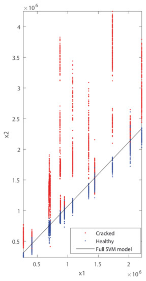 Railway Axle Condition Monitoring Technique Based on Wavelet Packet Transform Features and ...