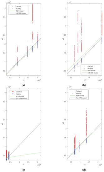 Railway Axle Condition Monitoring Technique Based on Wavelet Packet Transform Features and ...
