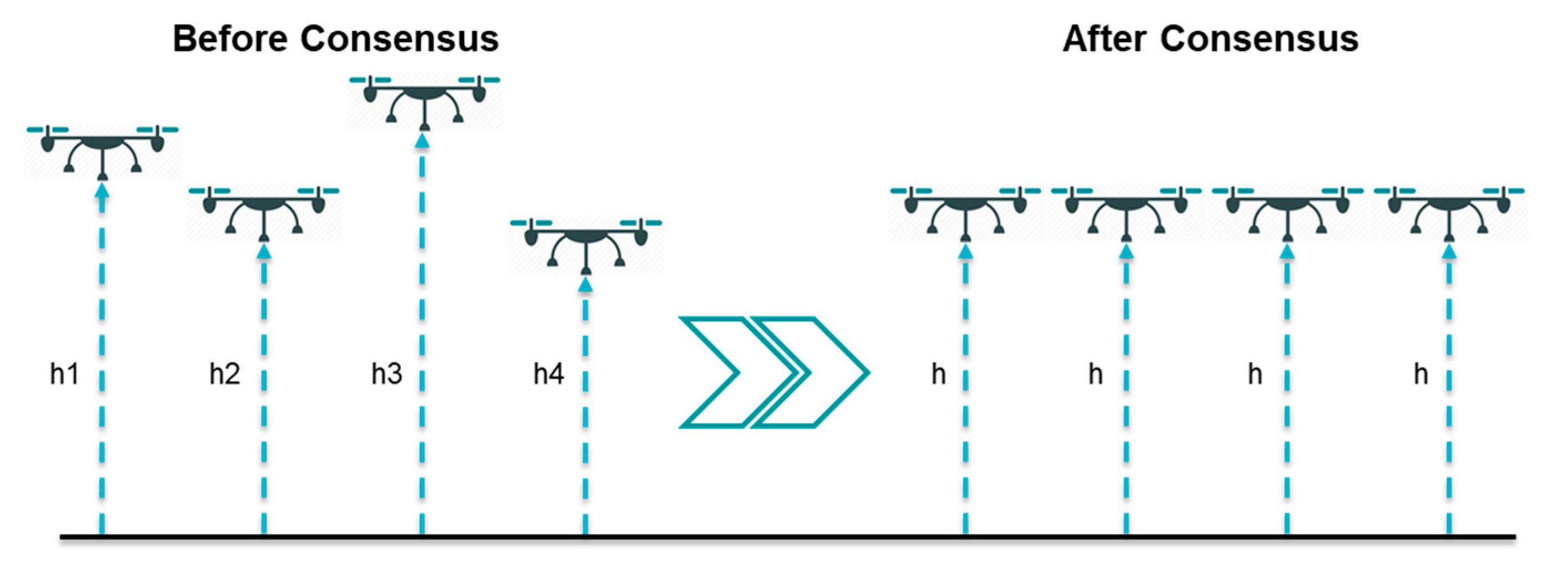 Sensors | Free Full-Text | Genetic Optimization-Based Consensus Control ...
