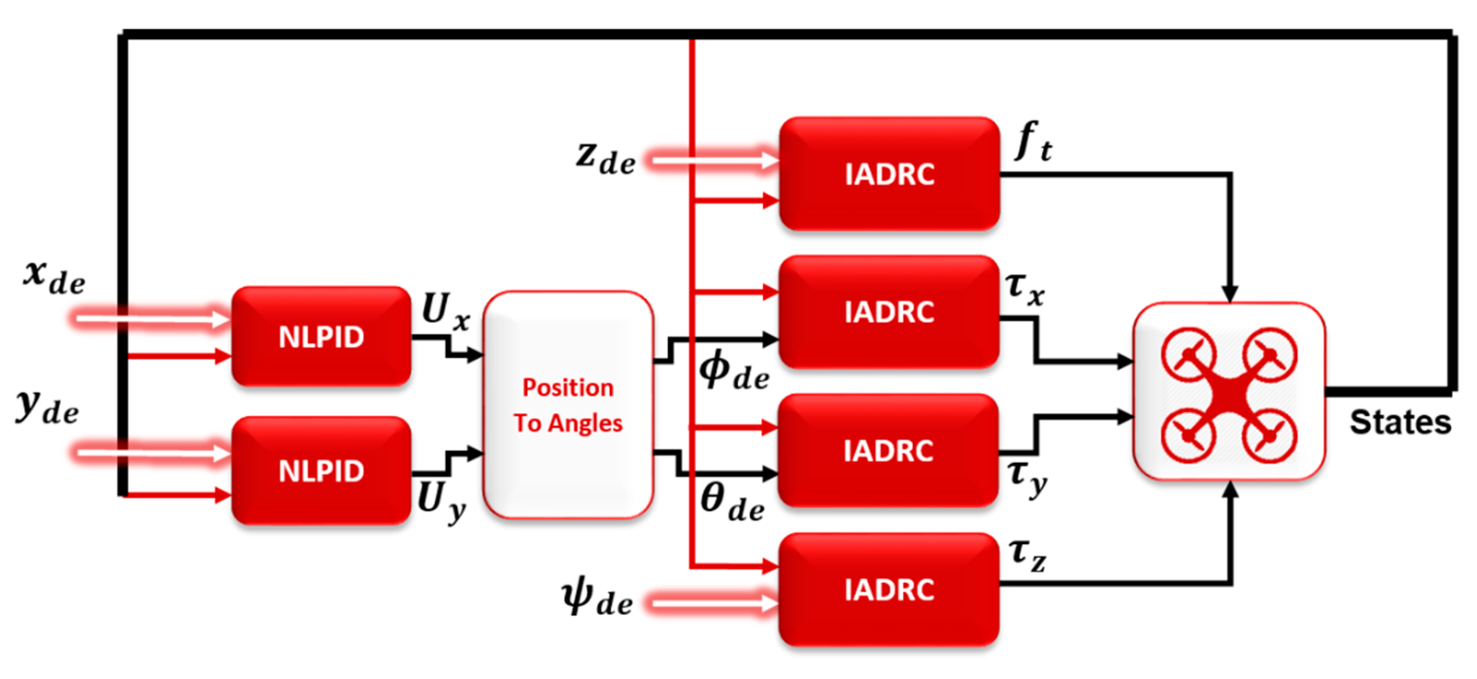 Sensors | Free Full-Text | Genetic Optimization-Based Consensus Control ...