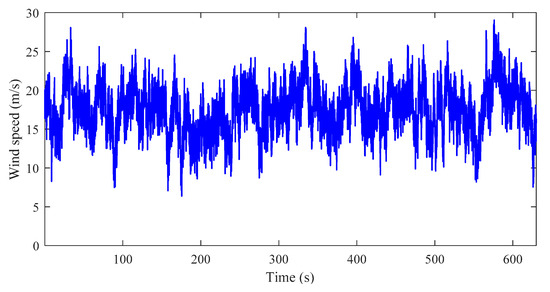 A Multiscale Spatio-Temporal Convolutional Deep Belief Network for Sensor Fault Detection of ...