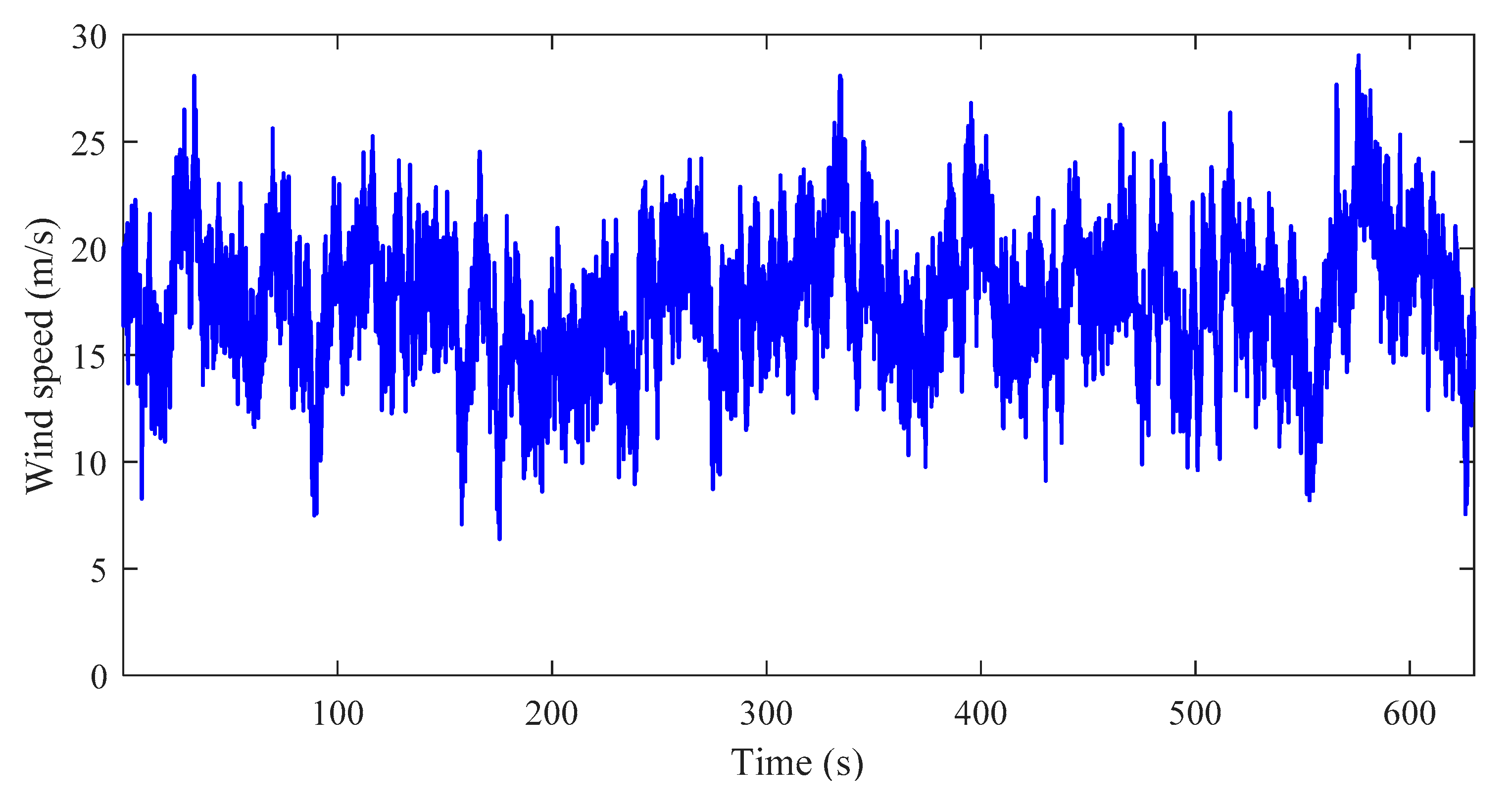 A Multiscale Spatio-Temporal Convolutional Deep Belief Network for Sensor Fault Detection of ...