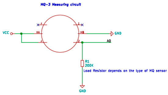 Developing of Low-Cost Air Pollution Sensor—Measurements with the ...