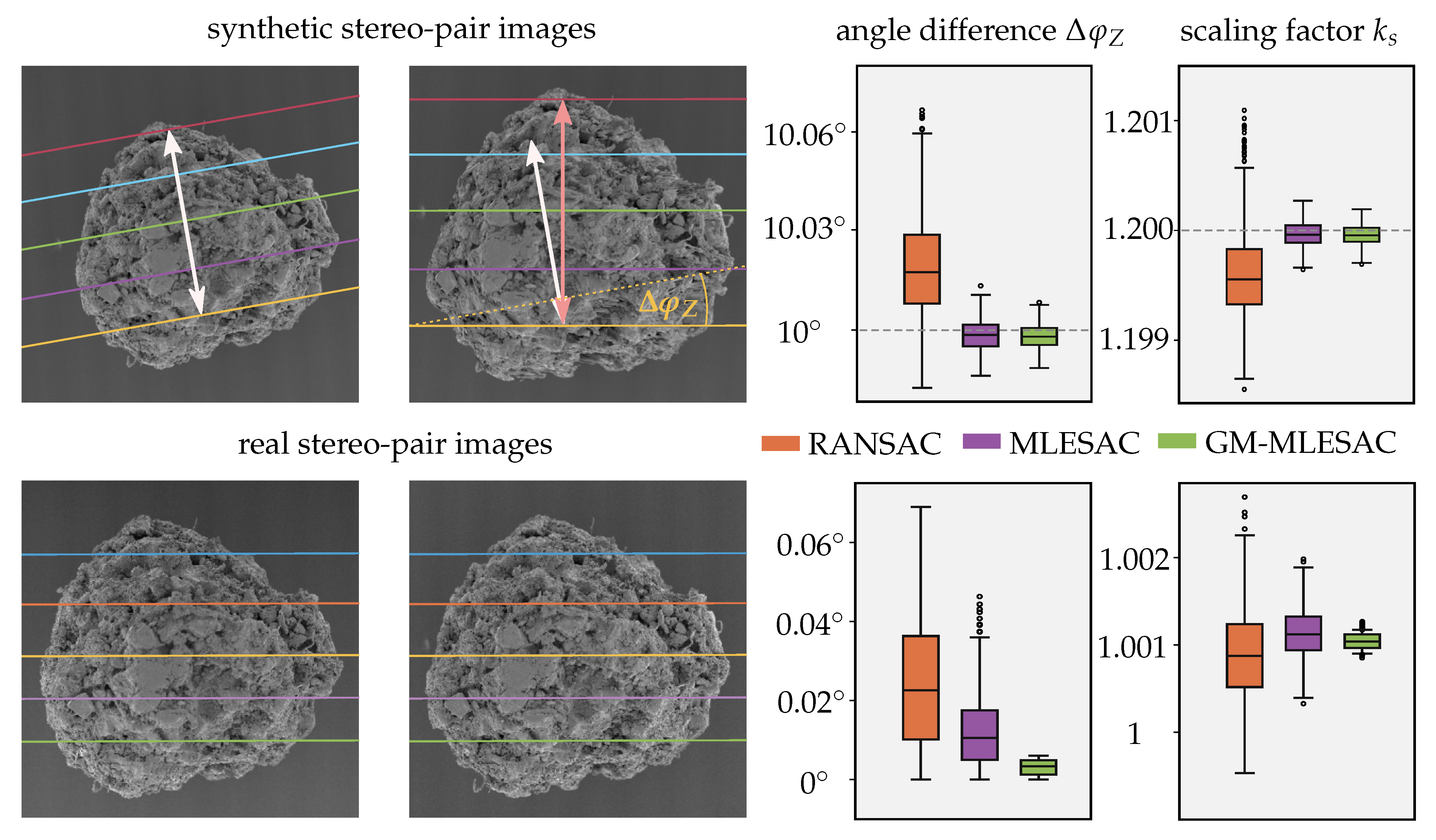 Sensors | Free Full-Text | Quantitative 3D Reconstruction from Scanning ...