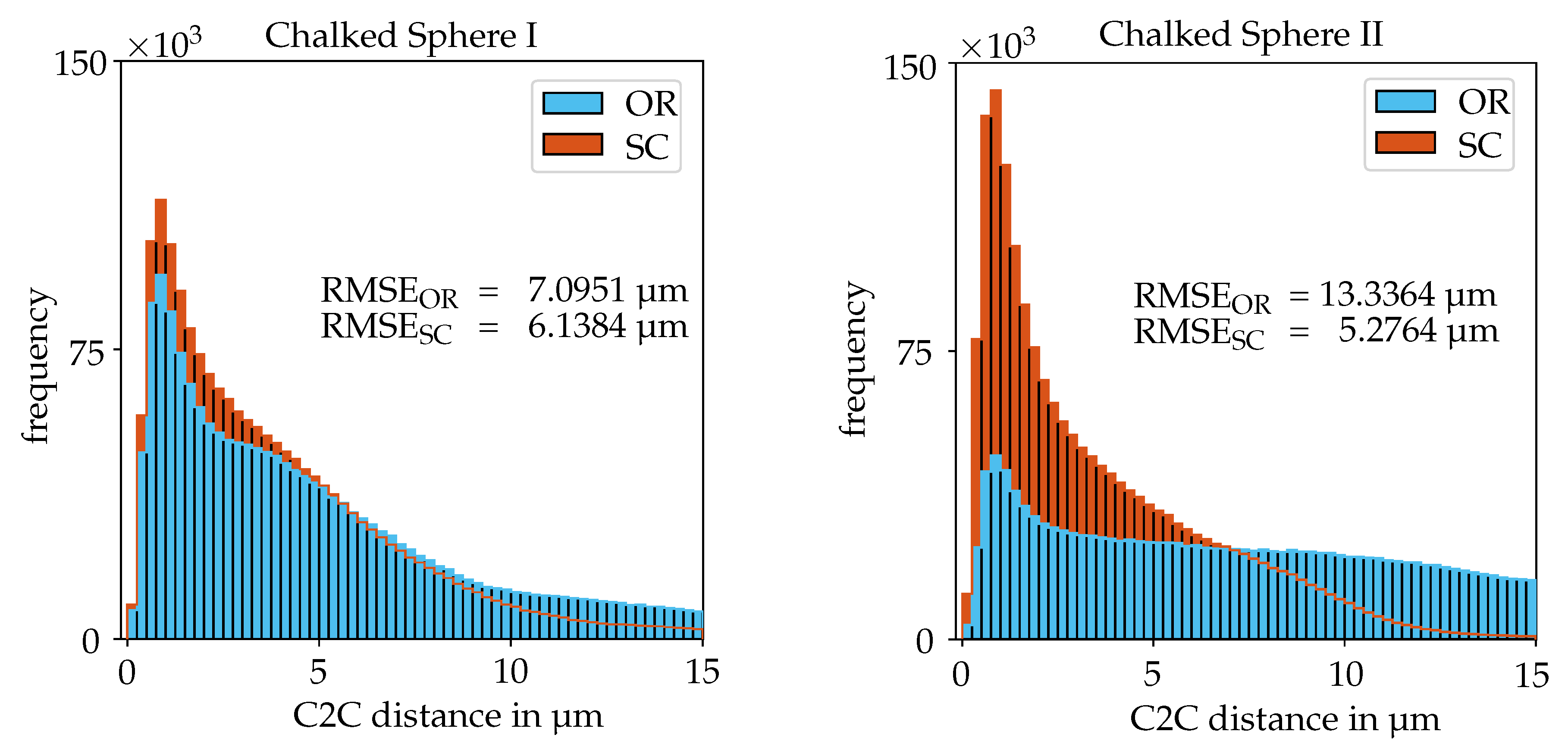 Sensors | Free Full-Text | Quantitative 3D Reconstruction from Scanning ...