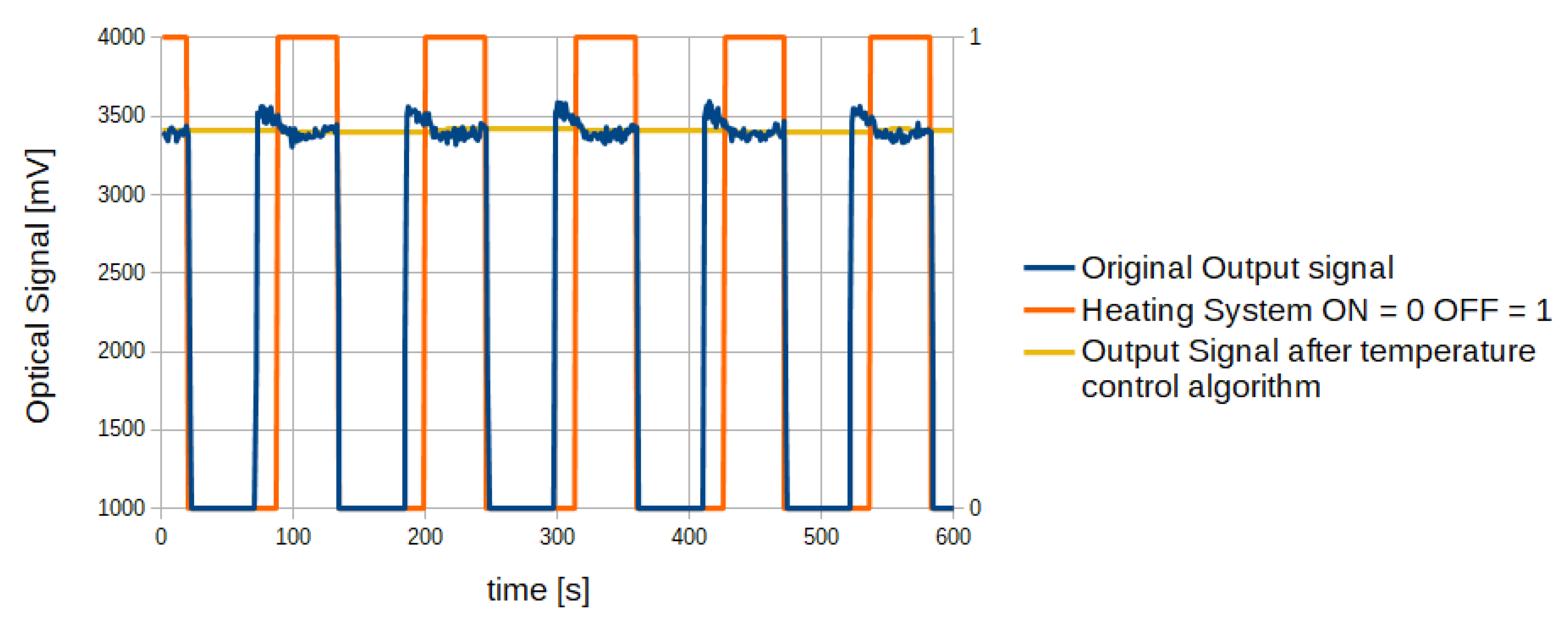 Development of a CO2 Sensor for Extracorporeal Life Support Applications