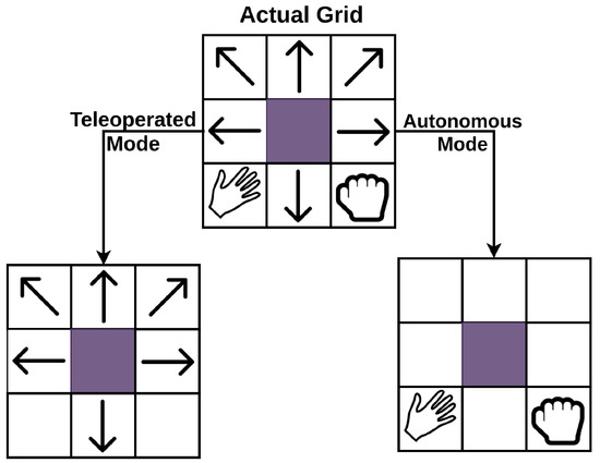 Brain-Computer Interface-Based Humanoid Control: A Review