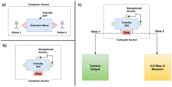 Brain-Computer Interface-Based Humanoid Control: A Review