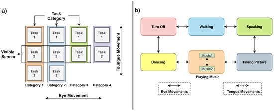 Brain-Computer Interface-Based Humanoid Control: A Review