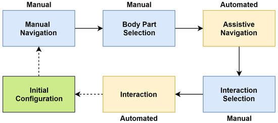 Brain-Computer Interface-Based Humanoid Control: A Review