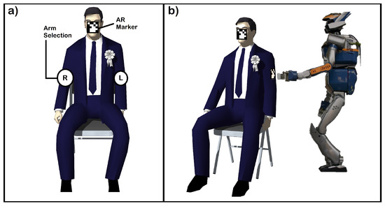 Brain-Computer Interface-Based Humanoid Control: A Review