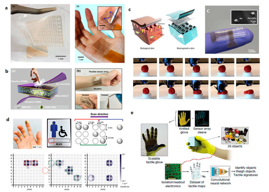 Sensors | Free Full-Text | Motion Detection Using Tactile Sensors Based ...