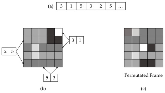 JLVEA: Lightweight Real-Time Video Stream Encryption Algorithm for Internet of Things