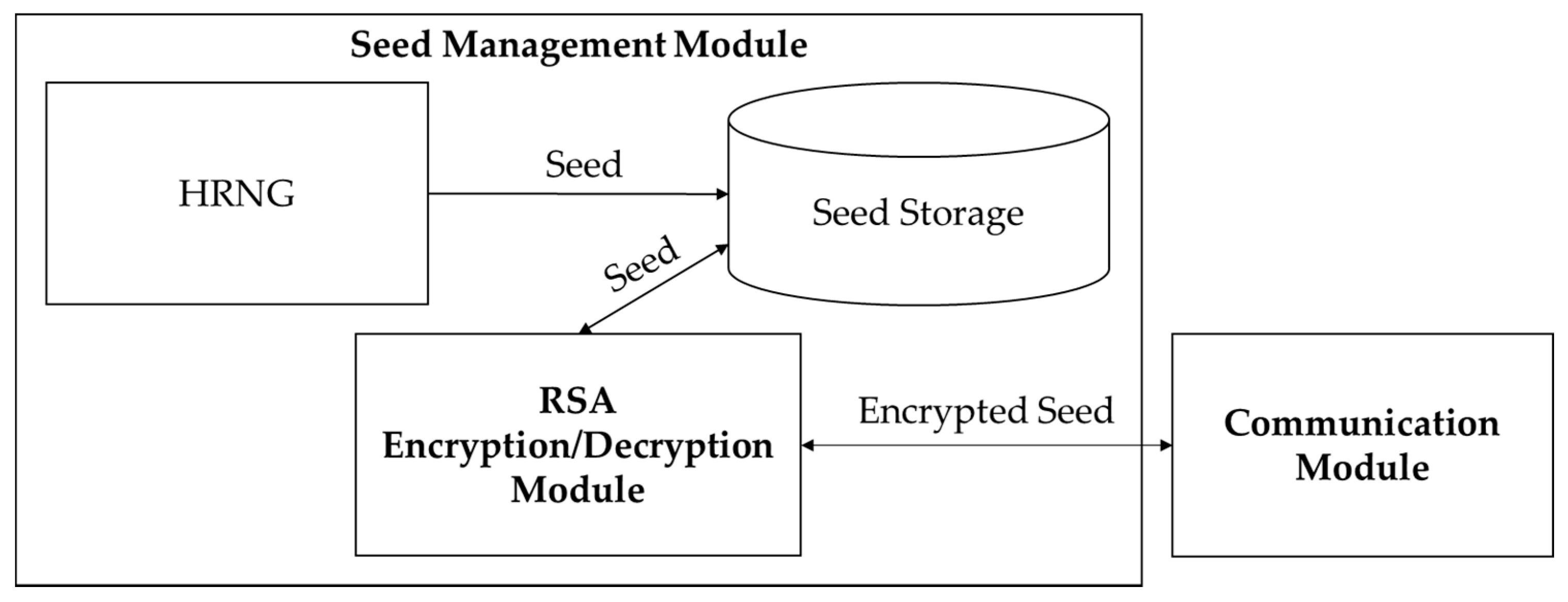 JLVEA: Lightweight Real-Time Video Stream Encryption Algorithm for Internet of Things
