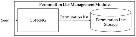 JLVEA: Lightweight Real-Time Video Stream Encryption Algorithm for Internet of Things