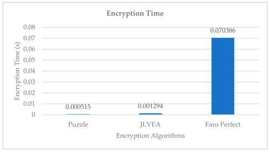 JLVEA: Lightweight Real-Time Video Stream Encryption Algorithm for Internet of Things