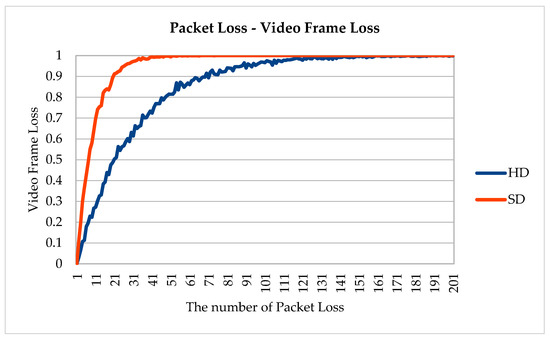JLVEA: Lightweight Real-Time Video Stream Encryption Algorithm for Internet of Things