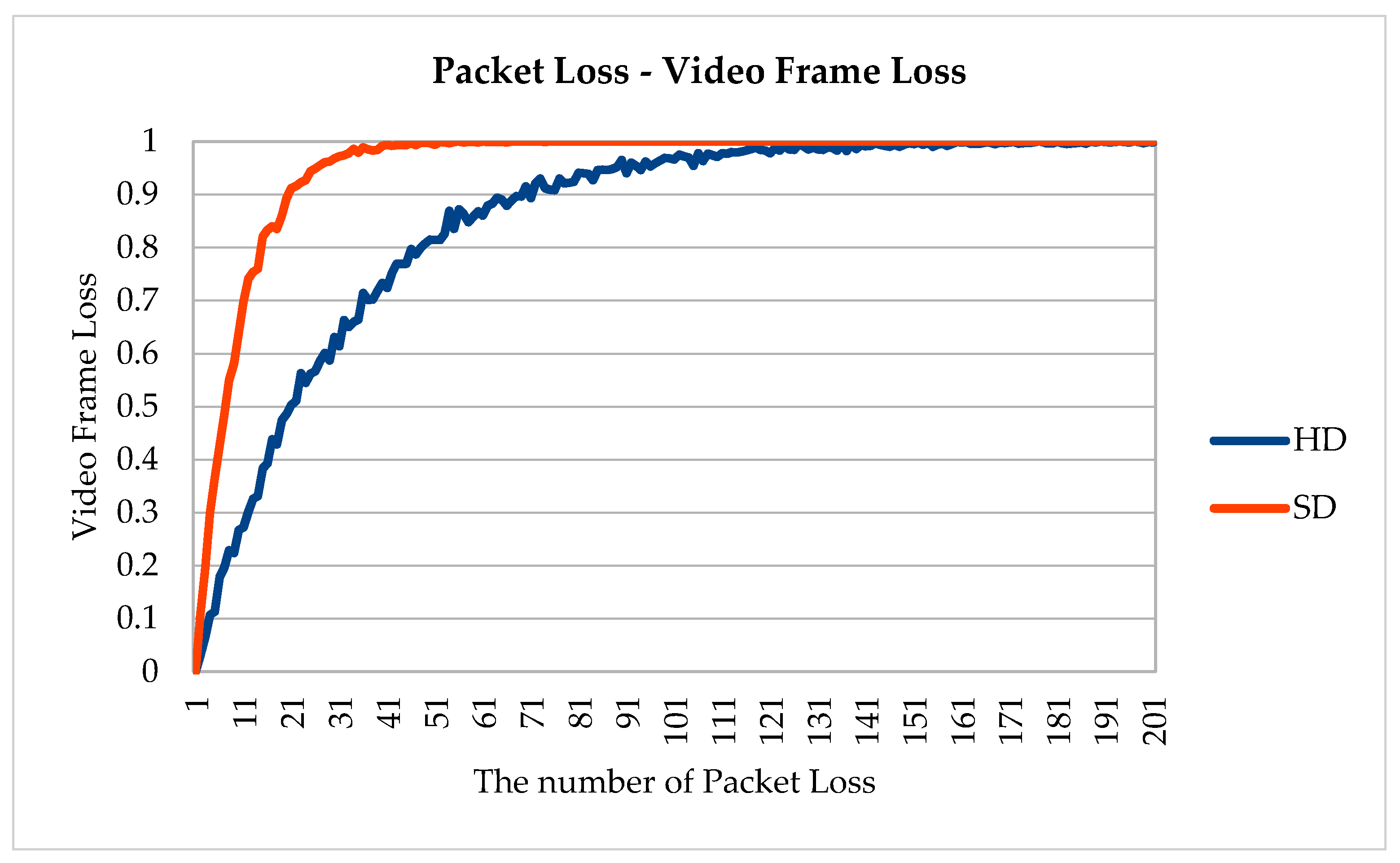 JLVEA: Lightweight Real-Time Video Stream Encryption Algorithm for ...