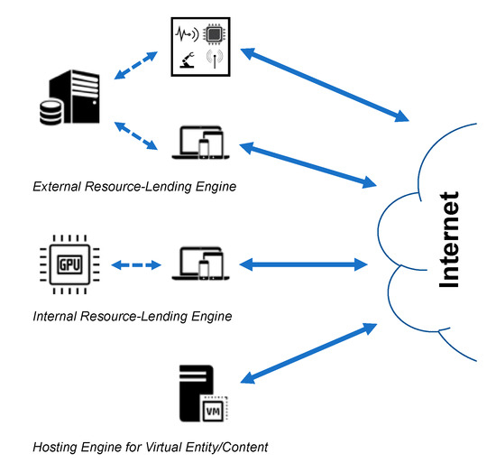 Sensors | Free Full-Text | Secure Communications for Resource-Constrained IoT Devices