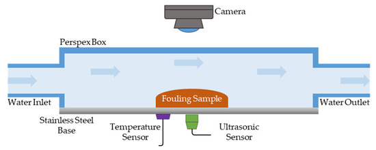 Intelligent Industrial Cleaning: A Multi-Sensor Approach Utilising ...