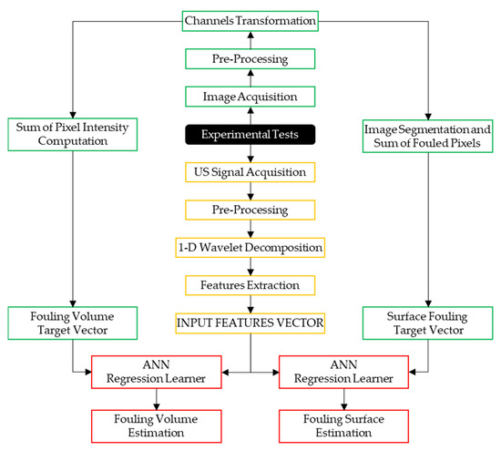Intelligent Industrial Cleaning: A Multi-Sensor Approach Utilising ...