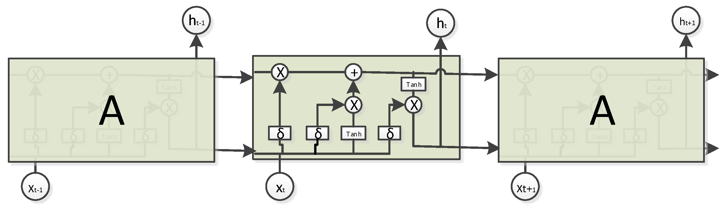 OpCode-Level Function Call Graph Based Android Malware Classification Using Deep Learning
