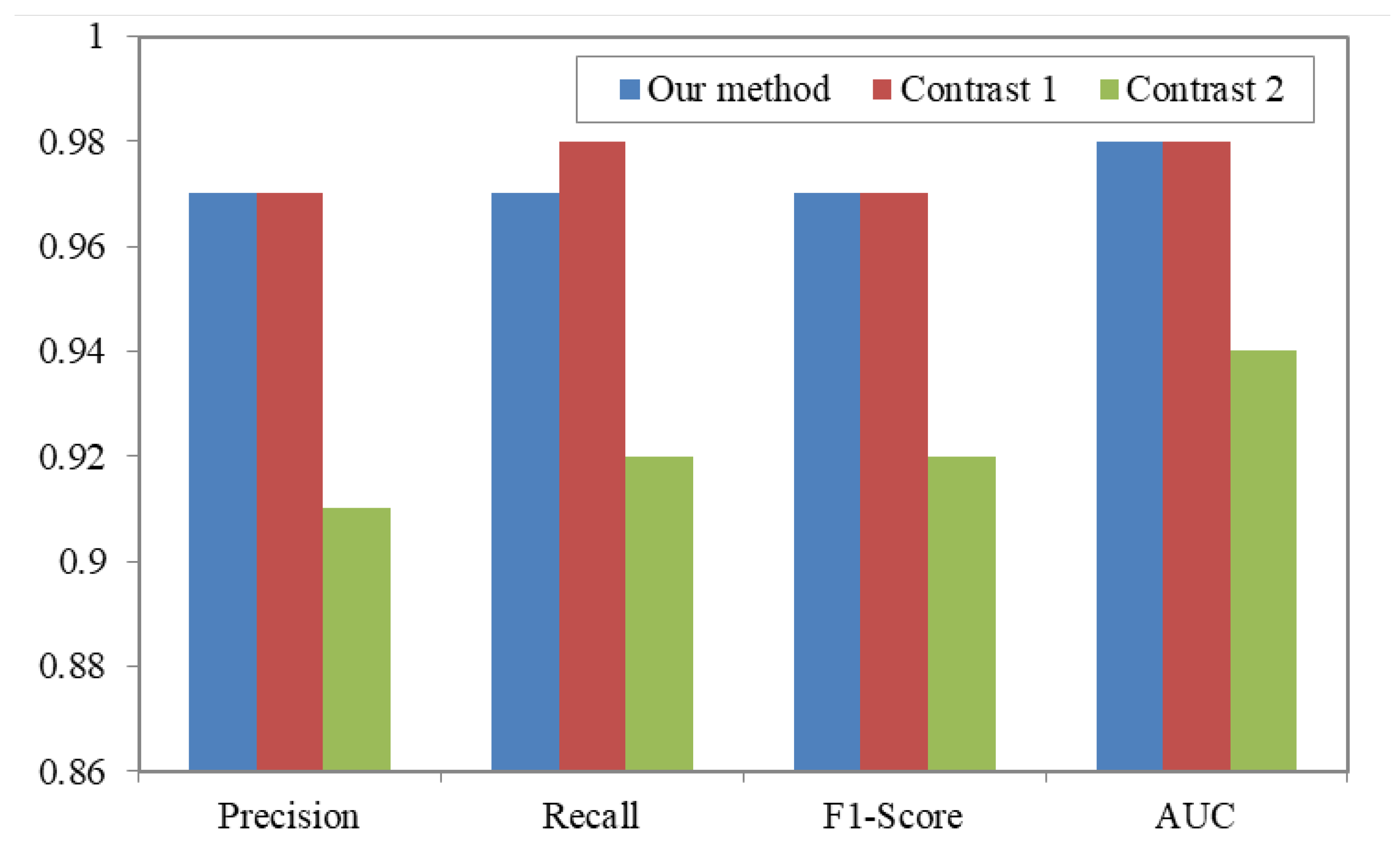 OpCode-Level Function Call Graph Based Android Malware Classification Using Deep Learning