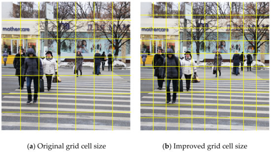 Pedestrian Detection Algorithm for Intelligent Vehicles in Complex ...