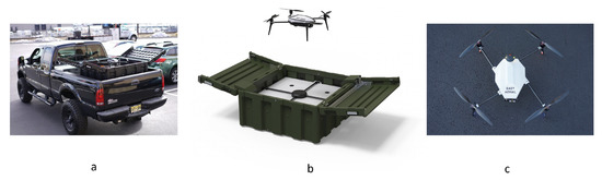 UAV Positioning Mechanisms in Landing Stations: Classification and ...