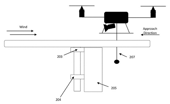 UAV Positioning Mechanisms in Landing Stations: Classification and ...