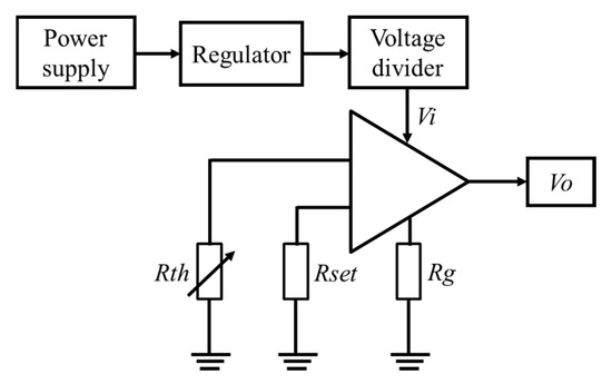 An Integrated Gold-Film Temperature Sensor for In Situ Temperature ...