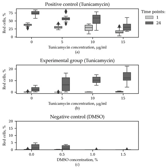 CellCountCV—A Web-Application for Accurate Cell Counting and Automated Batch Processing of ...