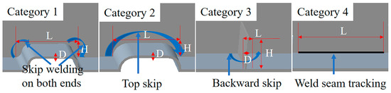 Welding Seam Trajectory Recognition for Automated Skip Welding Guidance ...