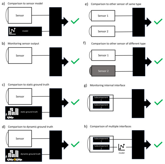 Sensors | Free Full-Text | Fault Detection, Isolation, Identification ...