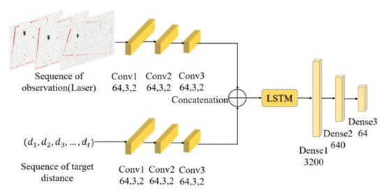 Sensors | Free Full-Text | Learning Reward Function with Matching Network for Mapless Navigation