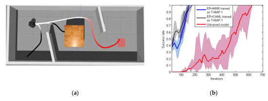 Sensors | Free Full-Text | Learning Reward Function with Matching Network for Mapless Navigation