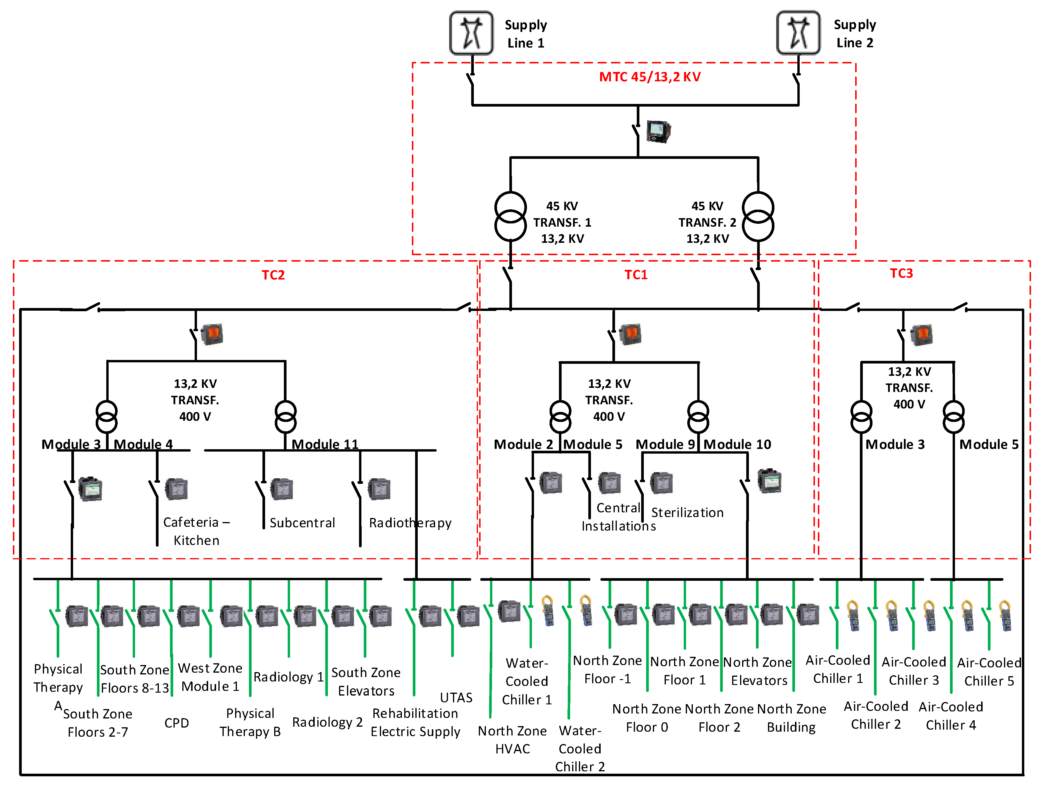 Feature Extraction from Building Submetering Networks Using Deep Learning